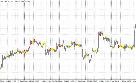 Free Download Of The Atrrange Indicator By Raxxla For Metatrader 4 In The Mql5 Code Base