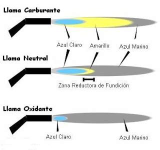 Soldadura Oxiacetilénica Y Oxicorte