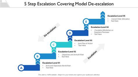 Escalation Matrix 5 Levels Of Decision Making Diagram