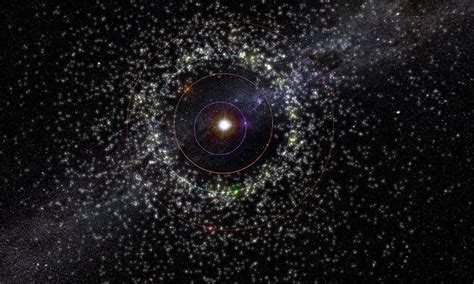 Asteroid Tracking Map