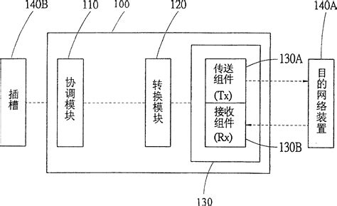 Asymmetric Ethernet Data Transmission System And Method Eureka Patsnap