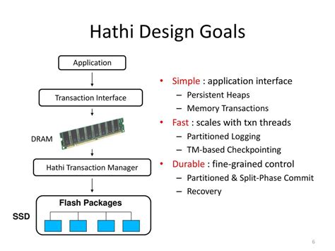hathi durable transactions for memory using flash ppt download
