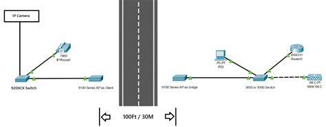 Building A Wireless Bridge 9100 Series Aps And 9800 Controller