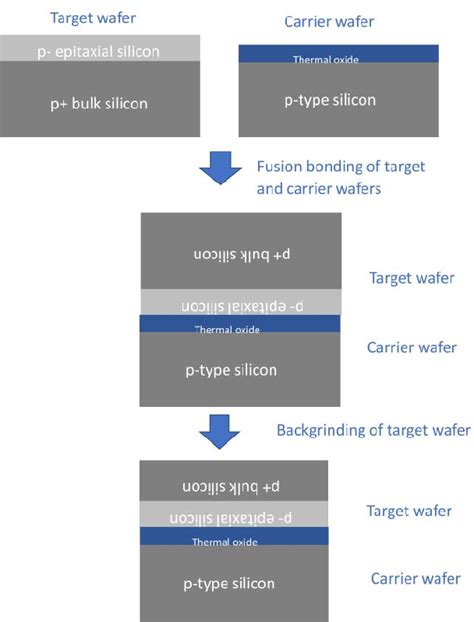 Figure 1 From Doping Selective Etching Of Silicon For Wafer Thinning In