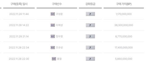 Fc 온라인 인벤 K22 스쿼드 구단가치 변천사 Fc 온라인 인벤 자유게시판