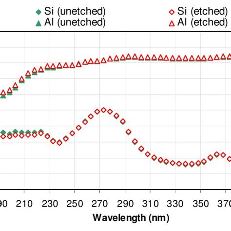 pdf etch stop materials for release by vapor hf etching