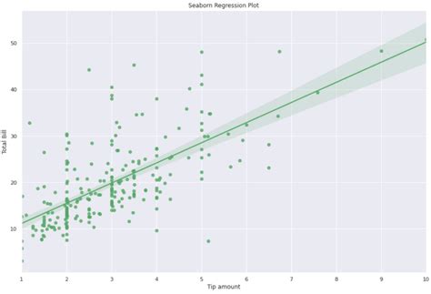 The Data Science Trilogy Numpy Pandas And Matplotlib Basics Towards