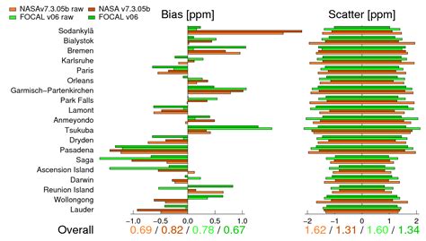 A Fast Atmospheric Trace Gas Retrieval For Hyperspectral Instruments