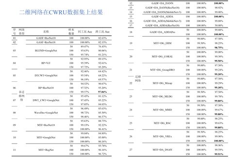 Github Tongji Intelligent Manufacturing 221bearing Fault Diagnosis