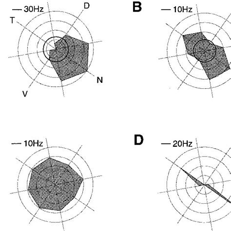 Topography Of Excitatory Receptive Field Erf A And Inhibitory Download Scientific Diagram