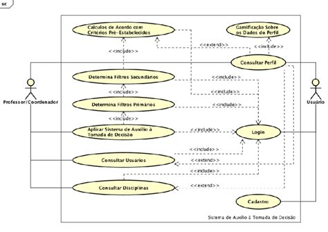 Diagrama De Casos De Uso Atores Vrogue Co