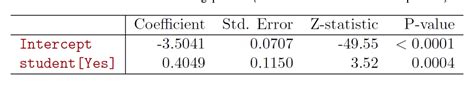 The Logistic Regression Model That Results From Chegg