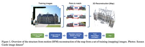 Robust Image Retrieval Based Visual Localization Using Kapture