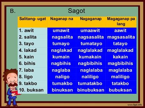 Filipino Words Rhythmic Pattern Hello Friend