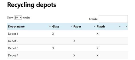 How To Make Beautiful Tables In Wordpress Ostraining