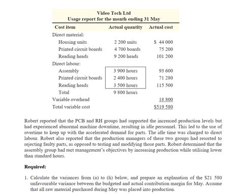 Solved Read Carefully The Following Case Information Before