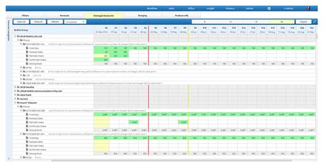 Customized ERP Solutions For Your Business Use Cases