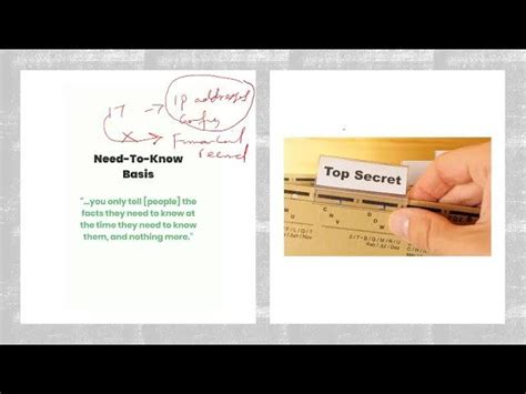 Azeez Razaq On Linkedin Information Security Fundamentals Part 02