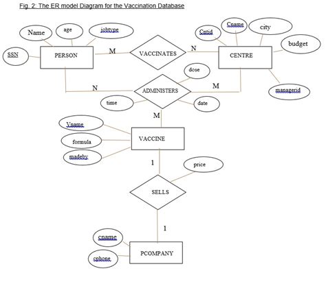 solved question 1 define a relational database schema representation