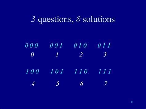 Ppt Playing With Cards And Hats An Introduction To Error Correcting