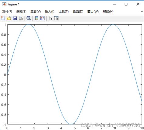 matlab让图片充满窗口的方法整理 matlab设置figure布满画布 csdn博客