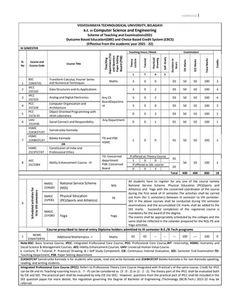 msbte k scheme curriculum ppt