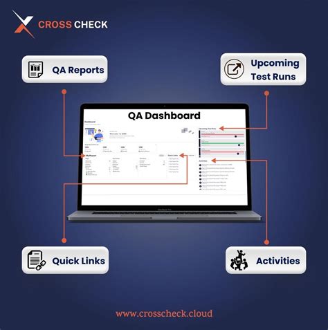 Crosscheck On Linkedin Qualityassurance Dashboard Qareports