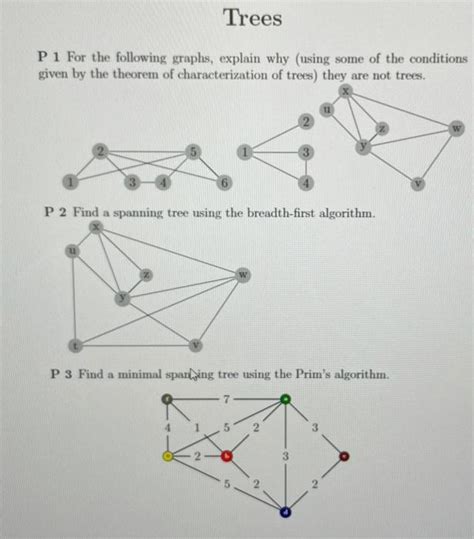 Solved Trees P 1 For The Following Graphs Explain Why Chegg