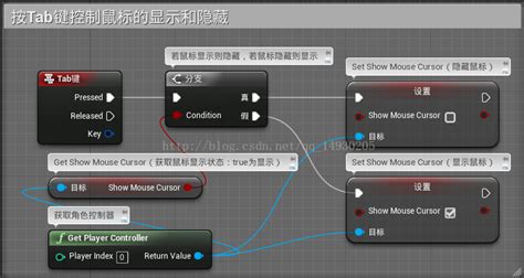Ue4的鼠标视角控制和鼠标拾取 电子创新网 Imgtec 社区