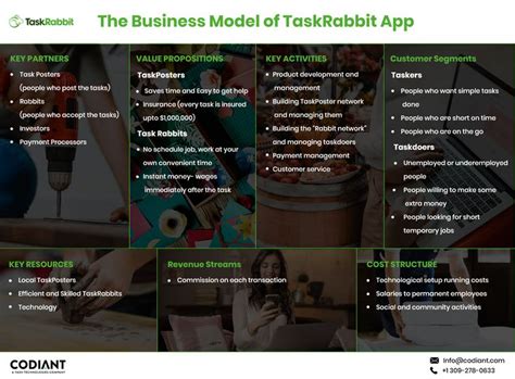Taskrabbit Business Model