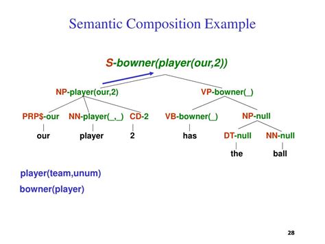 Ppt Cs 388 Natural Language Processing Semantic Parsing Powerpoint Presentation Id1025897