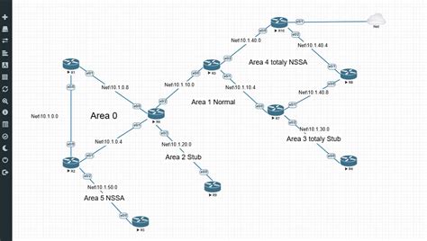 ospf networking ccnp routing lab fahd kamel