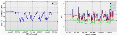 Remote Sensing Free Full Text Real Time Scan To Map Matching