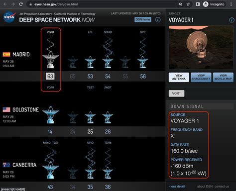 Radio Communication Received Power On NASA S DSN Web Page Space Exploration Stack Exchange