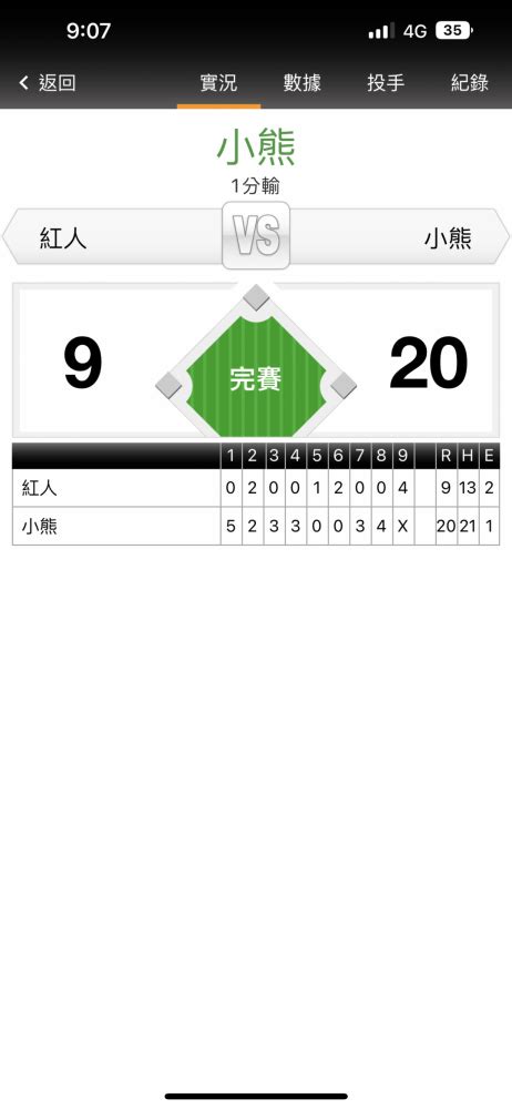 Mlb 《免費分享》國際主推13連敗⋯有夠傻眼⋯歡迎反指標🔥🔥🔥🔥🔥 玩運彩討論區 運動彩券朋友圈