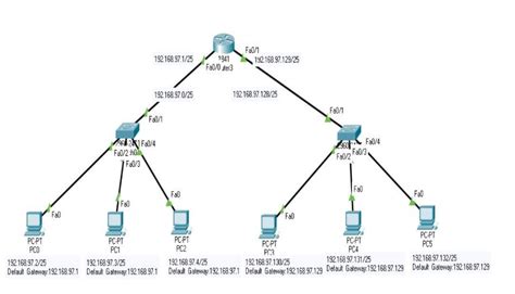 [solved] Task 1 Subnet The Address Space Step 1 Examine The Network Course Hero