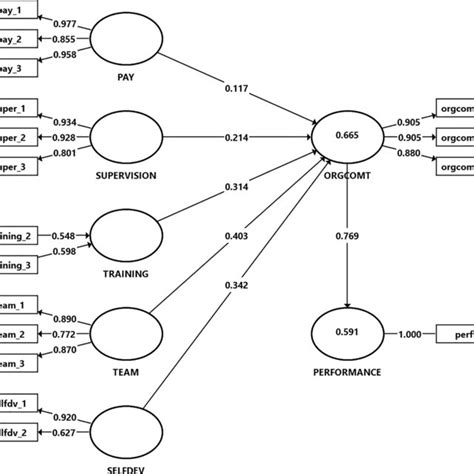 A Flowchart Of The Process For Data Analyses Download Scientific Diagram