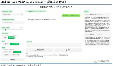 Chatglm Langchain