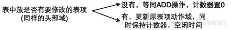 Openflow V10学习笔记研读openflow V10版本规范文件并分别写出“匹配”和“动作”数据结构。 Csdn博客