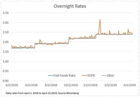 Replacing Libor Seeking Alpha