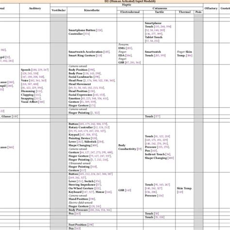 The Matrix Obtained By The Morphological Approach Showing The Design