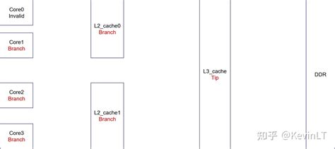 Chisel Ic 敏捷设计教程（八）tilelink一致性总线协议介绍 知乎
