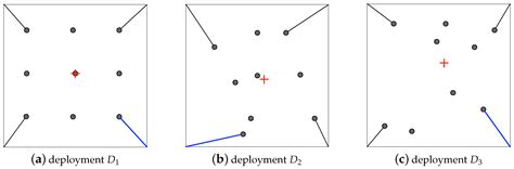 Coverage Balancing User Selection In Mobile Crowd Sensing With Budget