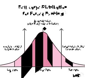 What Is Forced Ranking Meaning Definition Keka HR