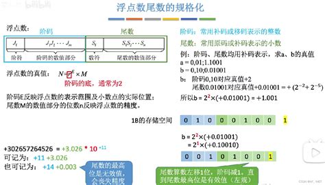 计组23——浮点数的表示和运算计组的浮点数运算 Csdn博客