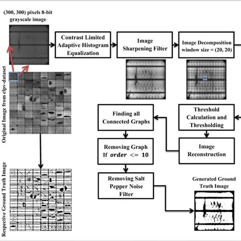 Block Diagram For Data Formulation Download Scientific Diagram