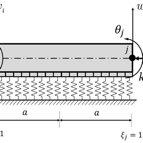 Pdf Vibration Analysis Of An Axial Loaded Euler Bernoulli Beam On Two Parameter Foundation