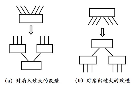 软件工程（十）软件的宽度 Csdn博客