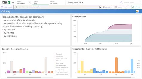 Combo Chart Demo Apps For Qlik Sense AnyChart Qlik Extensions