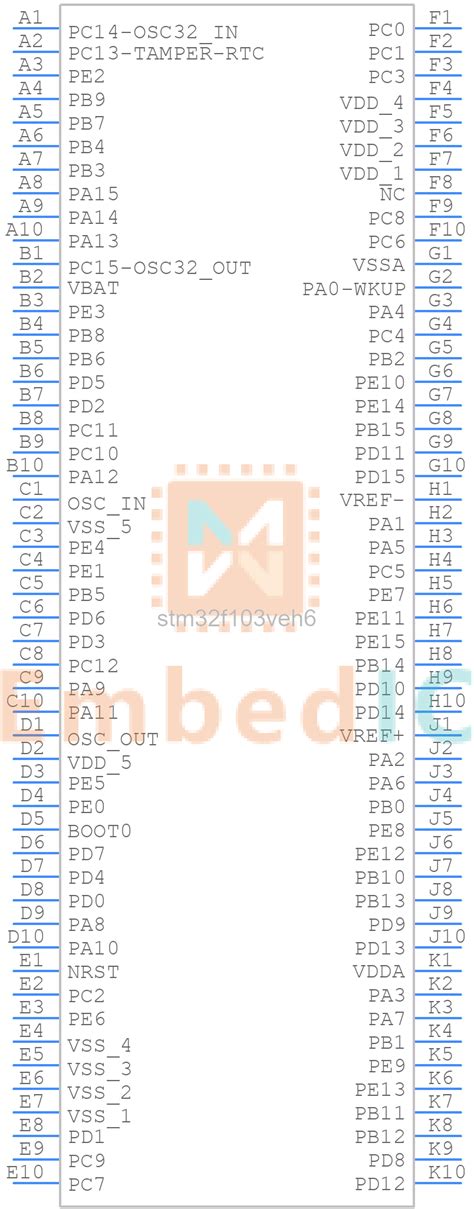 Stm32f103veh6 Stmicroelectronics 32bit Mcu Embedic